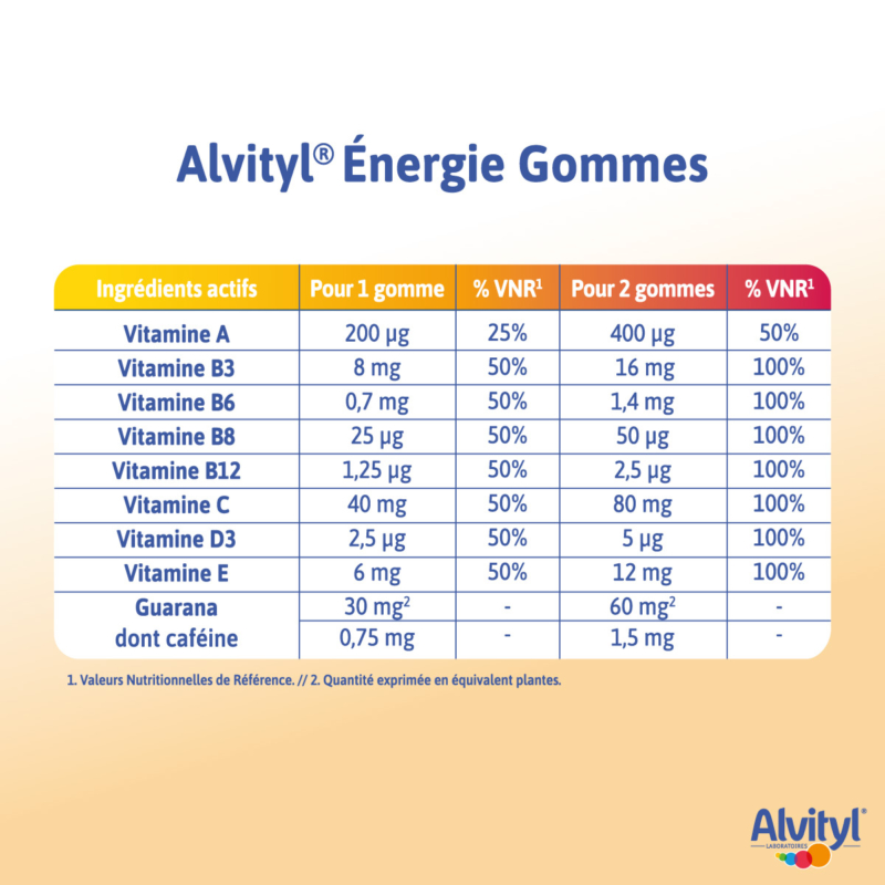 Alvityl® Energie Gommes 3 goûts - Compléments alimentaires