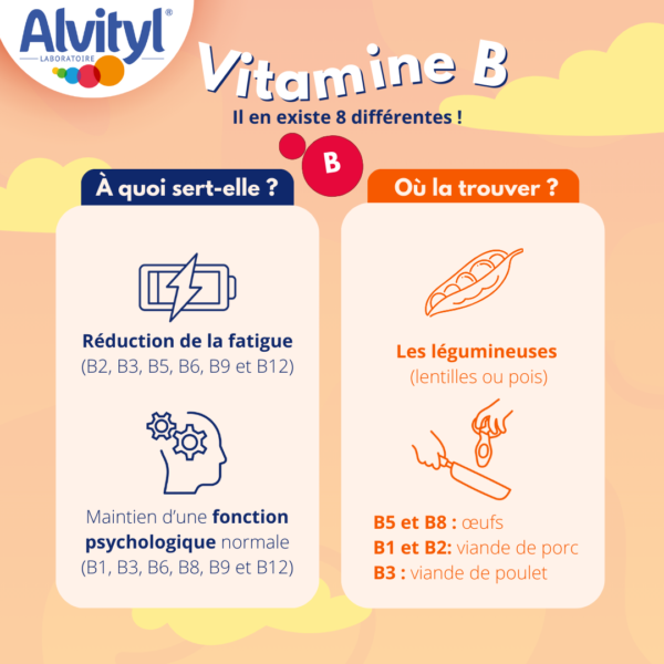 Qu'est ce que la vitamine B6 ? Bienfaits et aliments riches en B6