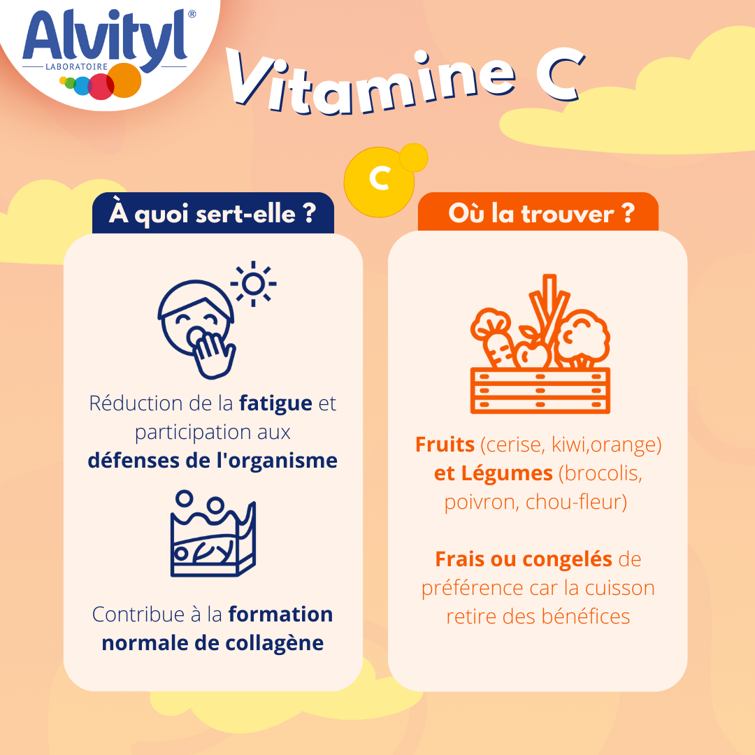 Vitamine C : rôle, bienfaits et aliments riches en vitamine C